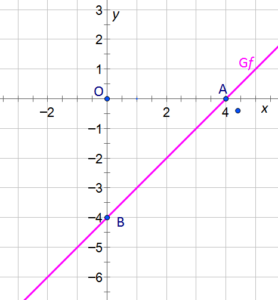 Cubul şi Paralelipipedul dreptunghic Arii Volume
