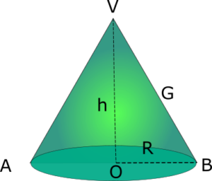Conul şi Trunchiul de con circular | Matera.ro